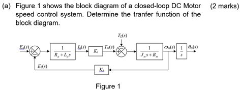 A Figure 1 Shows The Block Diagram Of A Closed Loop Dc Motor 2 Marks Speed Control System