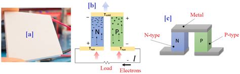 Energies Free Full Text Robust Fractional Mppt Based Moth Flame Optimization Algorithm For