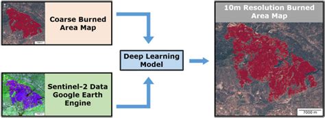 Remote Sensing Free Full Text A Practical Method For High