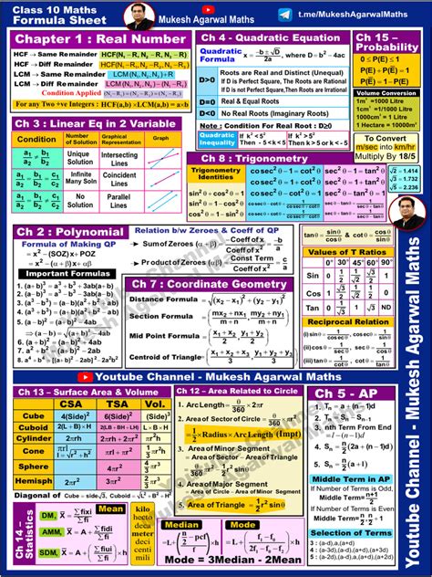 Mini Formula Sheet Colorful 1 12 Pdf Quadratic Equation Abstract Algebra