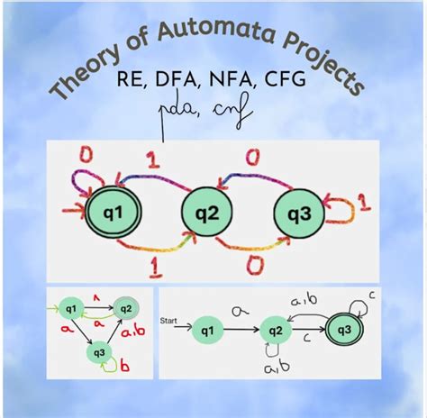 Help You In Projects Of Finite Automata Theory Regular Expression Turing Machine By Foziarani1