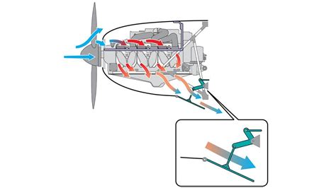 Converting A Ww2 Era Engine Cowl Flaps Indicator Into A Usb 55 Off