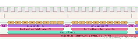 Eeprom读写(通过波形分析iic)eeprom读数据 Csdn博客 Eeprom读写(通过波形分析iic)eeprom读数据 Csdn博客