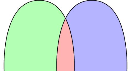 Color Certain Area In TikZ Picture TeX LaTeX Stack Exchange