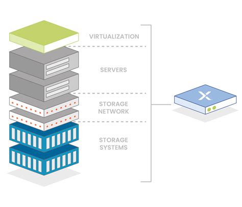 Why Nutanix Hyper Converged Infrastructure Hci Is The Key To Scalable And Secure Private Cloud