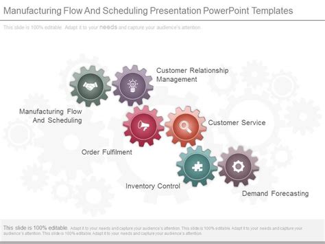 Manufacturing Flow And Scheduling Presentation Powerpoint Templates Template Presentation