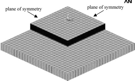 Finite Element Analysis With D Solid Element Model Download Scientific Diagram