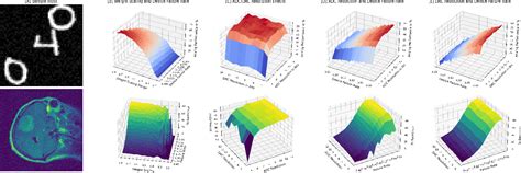 Figure From POD PCM Based Computing Platform For Object Detection In Biomedical Imaging