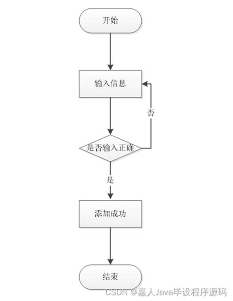 计算机毕业设计springboot基于j2ee的青年志愿者系统4njh9【附源码】 Csdn博客
