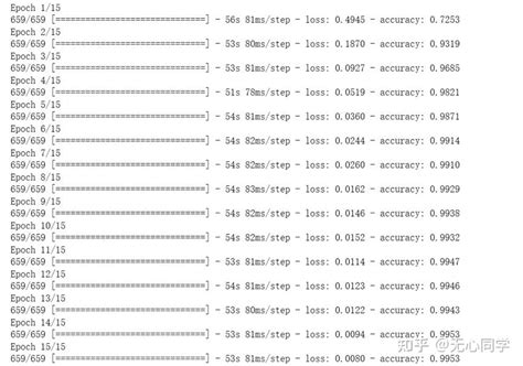 Python基于长短期记忆网络lstm的电商评论情感分析预测 Python数据分析实战 数据可视化 情感分类 变种rnn 电商评论情感