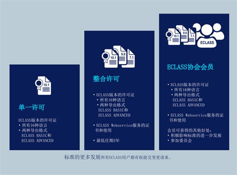 Testseite Eclass Technischer Support