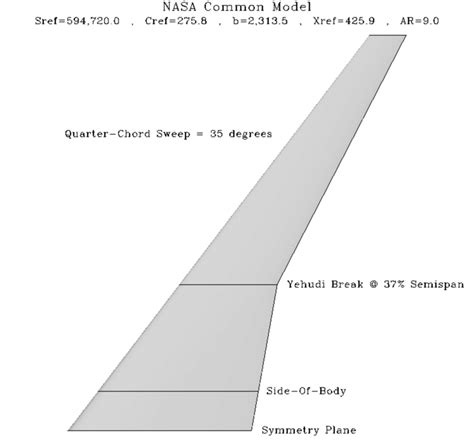 Full Scale Planform Of The Crm Wing Download Scientific Diagram