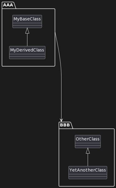 Issue With Vertical Alignment Of UML Elements From PlantUML Stack Overflow