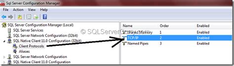 Sql Server Default Port