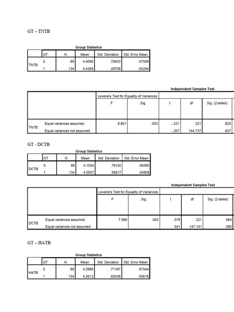 T Test Pdf Errors And Residuals Variance