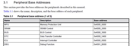 Classb 60730 Ram Check Ram Start End Addresses Forum Ra Mcu Renesas Engineering Community
