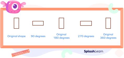 Lines Of Symmetry In A Rectangle Definition Examples Facts