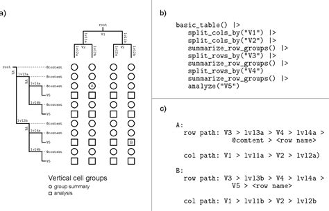 Figure 1 From Rtables A Framework For Creating Complex Structured