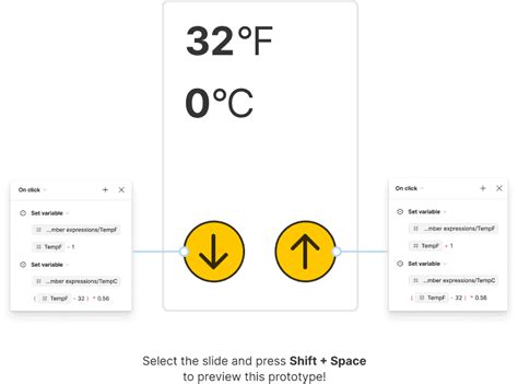 Figma Config 2023 มาดูฟีเจอร์ใหม่จาก Figma แบบละเอียดกันเถอะ Designil