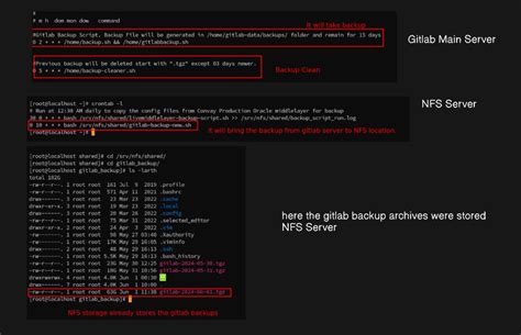 how i solved a production issue with gitlab faizul karim posted on