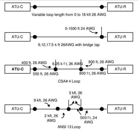 Adsl Loop Architecture Download Scientific Diagram