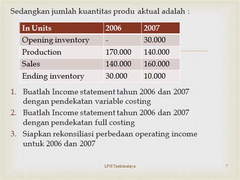 full costing and variable costing