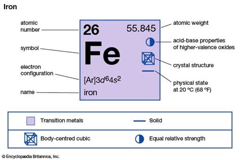 Iron Element Occurrence Compounds Britannica Com