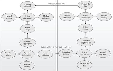 Network Security Module Architecture Download Scientific Diagram