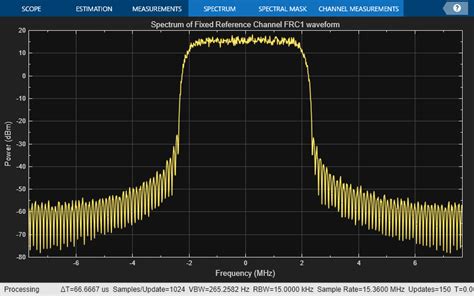 Umts Uplink Waveform Generation Matlab And Simulink