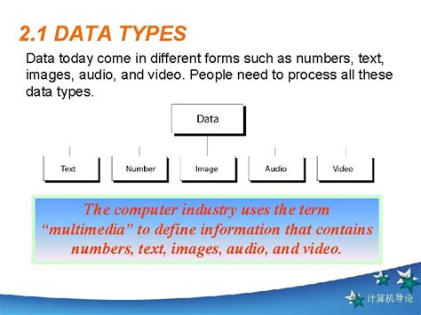 Chapter 2 Data Representation 2 1 Data Types