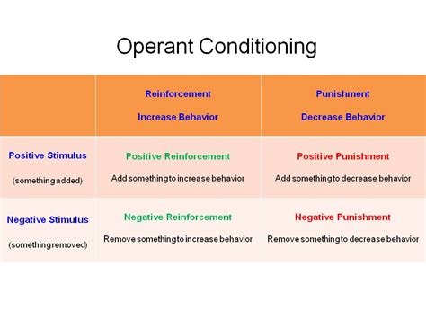 Operant Conditioning Examples In The Classroom