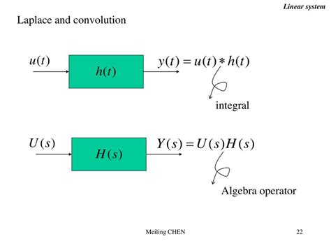 Presentation On SIGNALS AND SYSTEM PowerPoint Slides MyPrivateTutor UAE