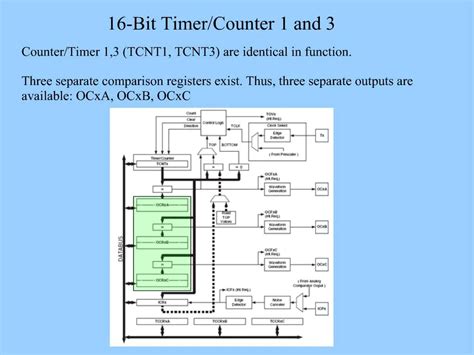 PPT 16 Bit Timer PowerPoint Presentation Free Download ID 957490