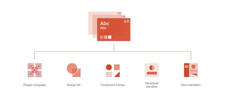 Modern Design Systems Material Vs Fluent Weplus Consultancy