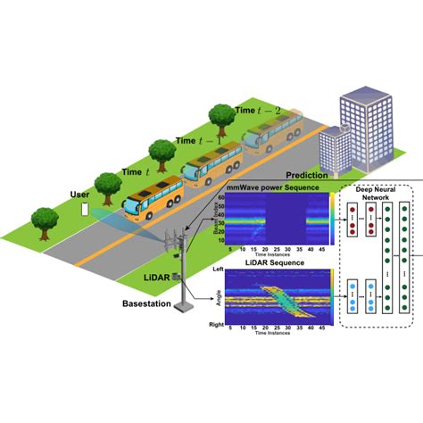 Overall System Model Where A Mmwave Sub Thz Basestation Leverages A Download Scientific Diagram
