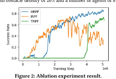 Figure 2 From Multi Agent Path Finding Via Reinforcement Learning With
