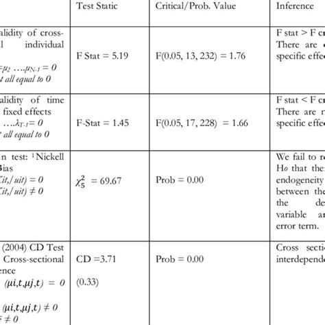 description of panel data sets tariff measurement download