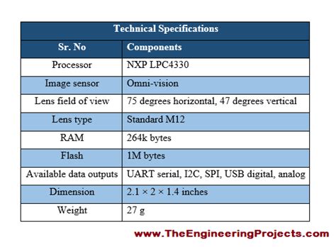 introduction to pixy camera the engineering projects