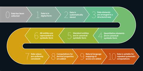 Optimizing Your Data For Maximum LLM ReliabilityWolfram Consulting Group