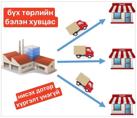 Сүлд нисэх барааны дэлгүүр