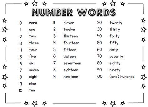 Number Chart In Word Form