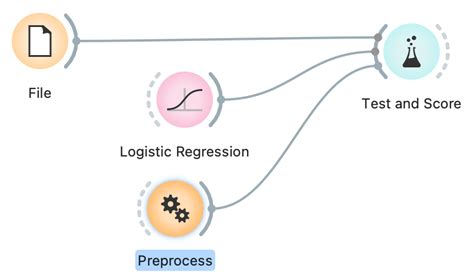 Learner Widgets Fail Without Warning Without Proper Preprocessing