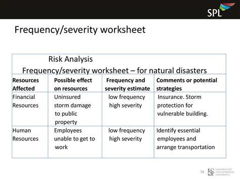 Apply Risk Management In South African Municipalities Ppt Download