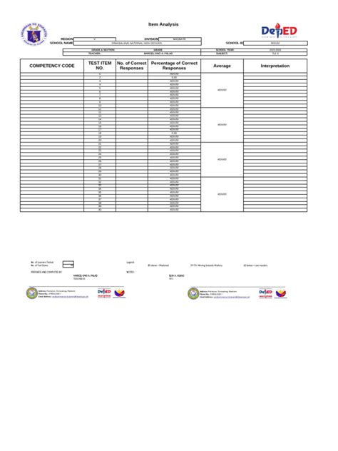 Item Analysis Quarter Exams 2024 25 Pdf Tests Evaluation Methods