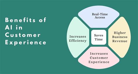 How Artificial Intelligence Can Improve Customer Experience