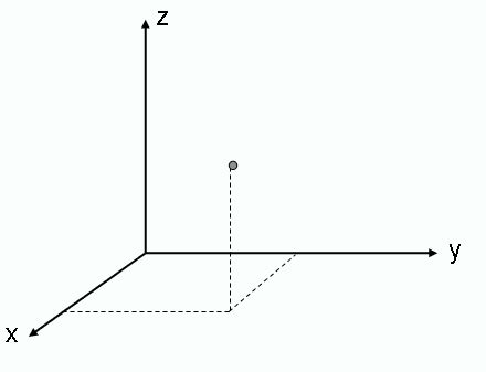 Class Mrpt Poses CPoint3D MRPT 2 14 8 Documentation