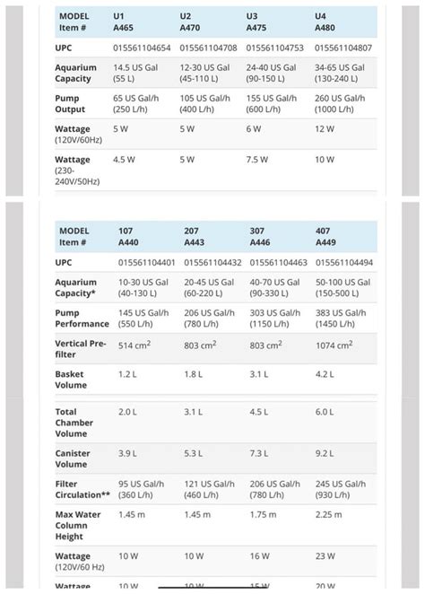 Canister Filter Sizing Question Details In Comments Rplantedtank