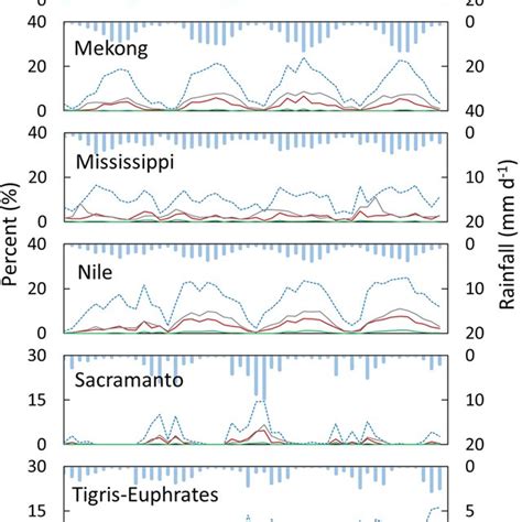 Curve Number Map Average Antecedent Runoff Conditions For Selected Download Scientific