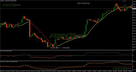 ape scalping trading system free forex mt4 indicators mq4 and ex4 best metatrader indicators