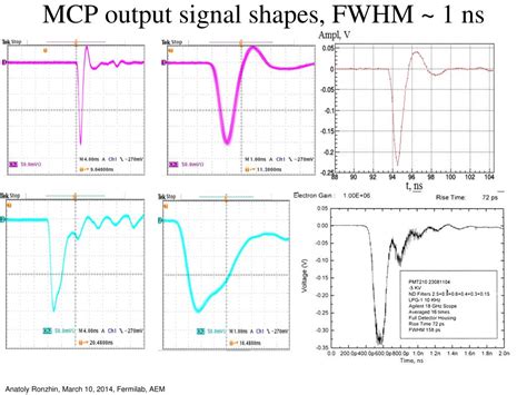 Ppt Fast Shower Maximum Detector Based On Mcp Pmt Powerpoint